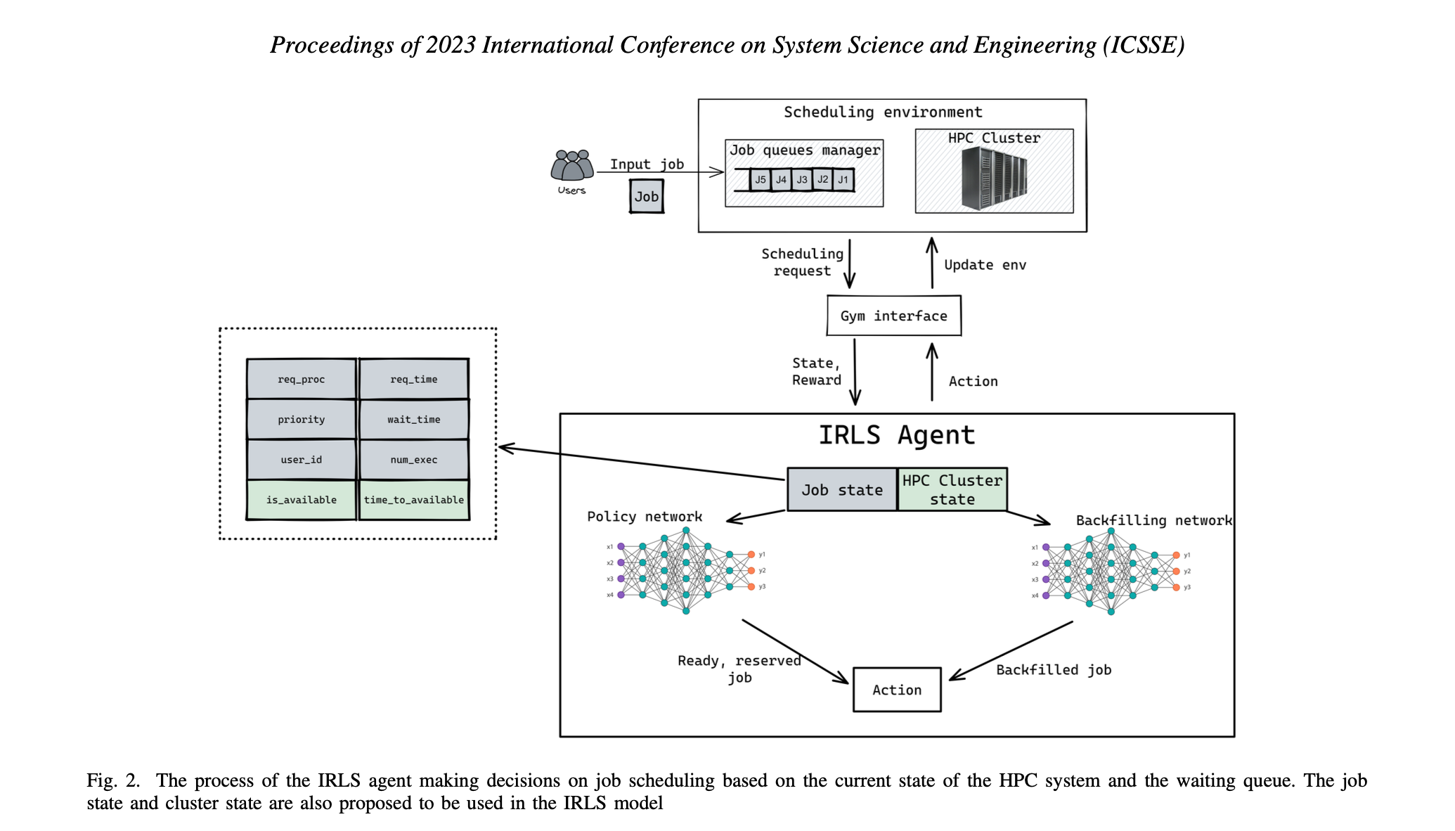 Thanh Hoang Le Hai Homepage